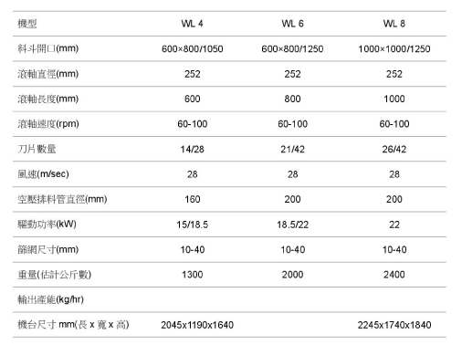 WL 4-8系列 - 川連國際貿易有限公司